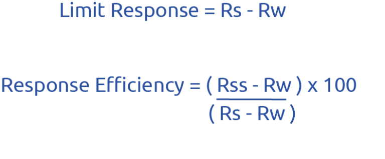 TOC System Suitability Testing for Pharma Water ComplianceAltus Science ...